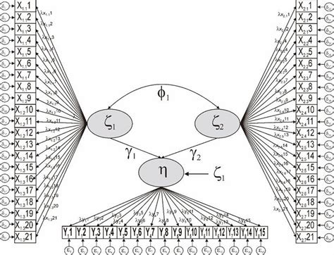 Structure Of Research Variable Analysis Where 1 Exogenous Latent Download Scientific Diagram