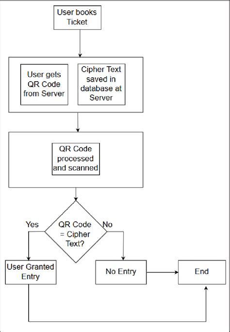 Qr Code Validation Qr Code Validation ∑ Normally Algorithms Have Only