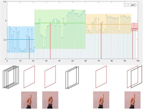 Schematic Diagram Of Extracting Key Frames A Hand Gesture Sequence Download Scientific Diagram
