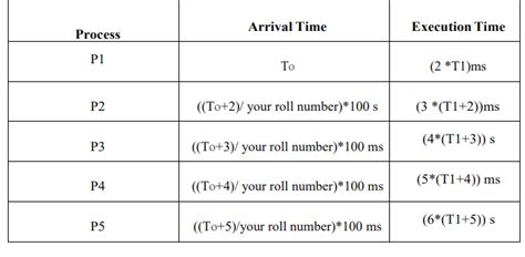 Solved Consider The Following Processes Who Wish For The