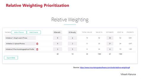 Product Backlog Refinement And Prioritization Techniques Pdf