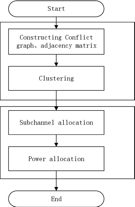 figure 3 from research on resource allocation based on clustering in