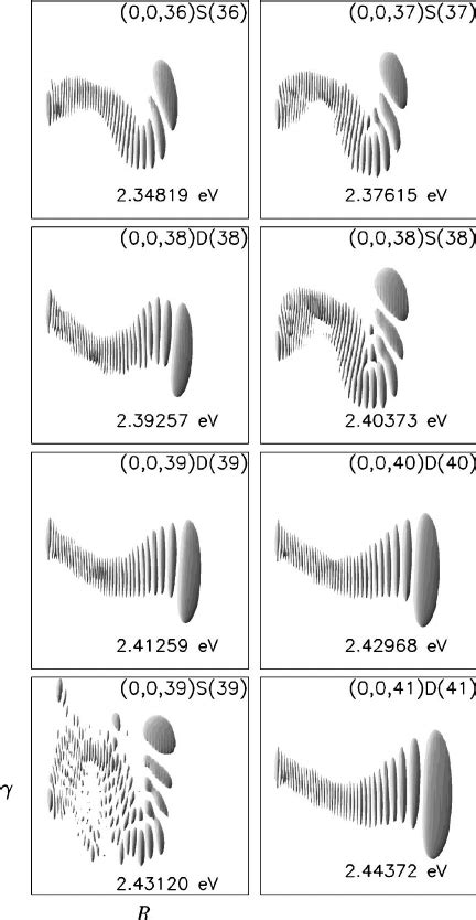 Wave Functions Of A Selection Of S And D States In Polyads ͓ 036 ͔