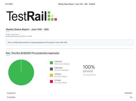 How To Create Valuable Testing Status Reports Metrics Templates And Examples Testrail