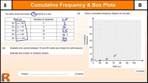 Cumulative Frequency Table