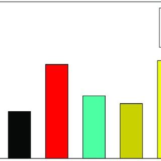 The Recall Performance Of Different Classification Algorithms