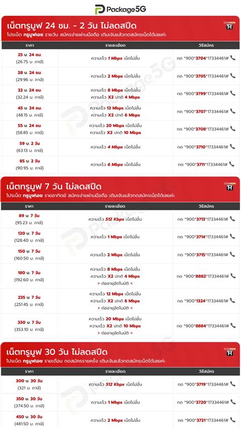 สมัครเน็ต True โปรเน็ตทรูรายเดือนไม่ลดสปีด 1 20 Mbps 30 วัน