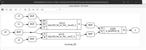 Github Abhi09vvsd Hdp This Repo Contains Everything From Architectural Design To Routing It