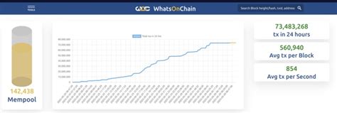 Bsv Blockchain Handles Record 86 Million Transactions In 24 Hours