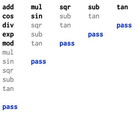 Researchrsc Hash Based Bisect Debugging In Compilers And Runtimes