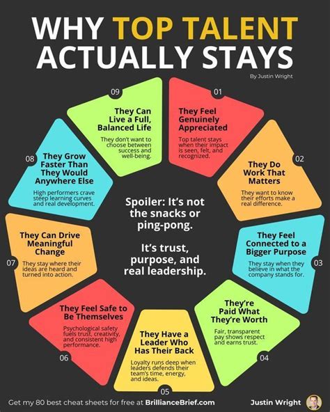 Do You Know Why Top Talent Actually Stays Samer Daher