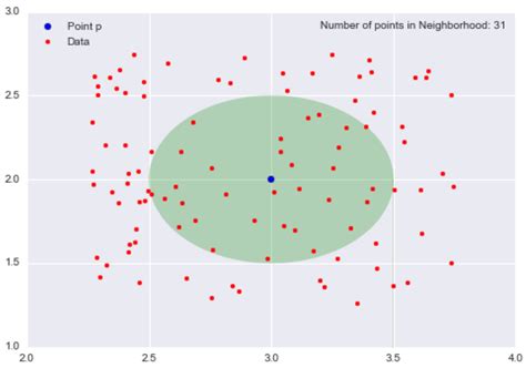 density based clustering and cluster analysis domino data lab