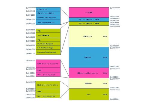 ファイル MCU MemoryMap 2 MochiuWiki SUSE EC PCB