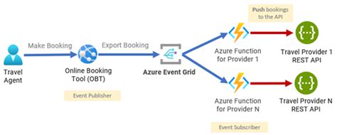 choosing between azure service bus and azure event hub