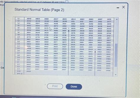 Solved Standard Normal Table Page 2 POSITIVE Z Chegg Com