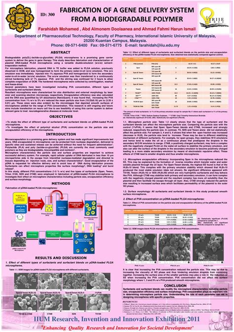 Ppt Farahidah Mohamed Abd Almonem Doolaanea And Ahmad Fahmi Harun