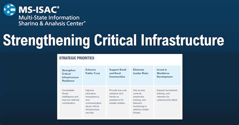 Ms Isac Warns Of Rising Cyber Threats To Sltt Installations Urges Enhanced Resilience And
