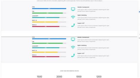 Do Proficient In Creating Custom Html Css Js Code For Responsive Websites By Usmanabdullah06