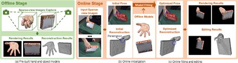 Figure 1 From Novel View Synthesis And Pose Estimation For Hand Object Interaction From Sparse