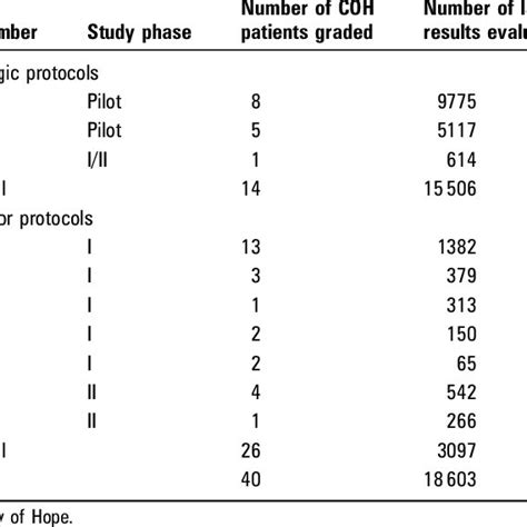 Example Of Laboratory Based Adverse Event Ae Grading Algorithms For