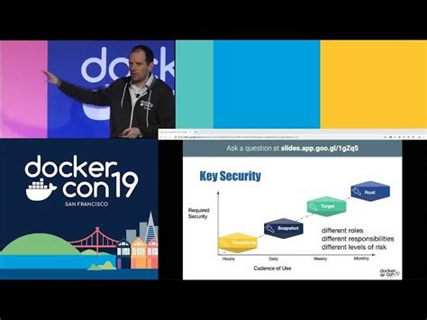 Free Video Using Docker Content Trust With Kubernetes Admission