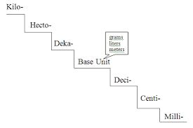 Density Quiz Flashcards Quizlet
