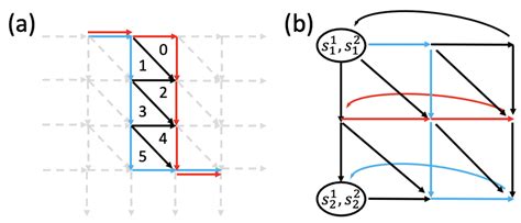 A An Example Of Converting Three Vertical Edges Followed By One