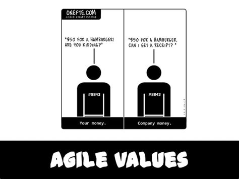 Agile Values Ppt