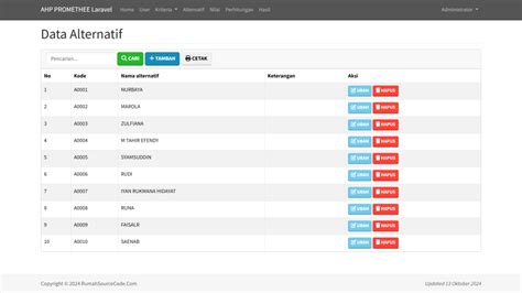 Source Code Spk Metode Ahp Promethee Laravel