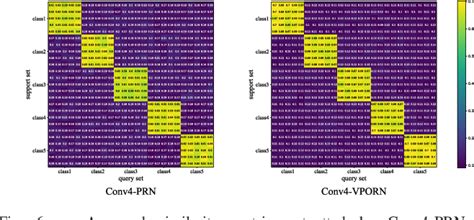 Figure 6 From A Variational Inference Method For Few Shot Learning Semantic Scholar