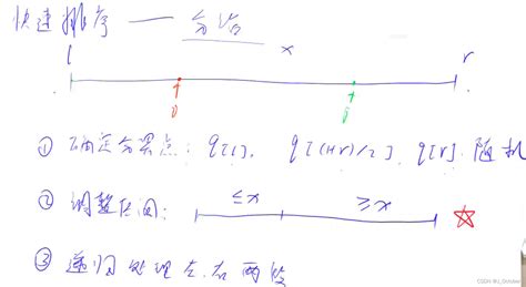 基础算法之排序 Csdn博客