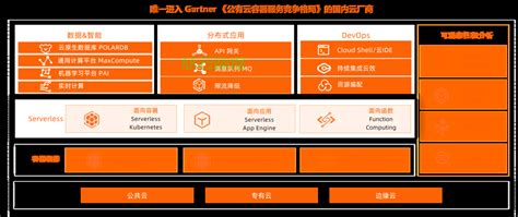 阿里云上启动docker报错：got an unexpected keyword argument ‘chunked‘ 技术分享 云服务器