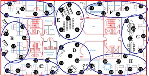 resulting communities using algorithm 1 download scientific diagram