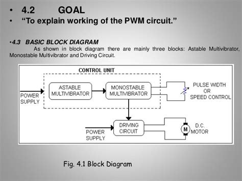Speed Control Of Dc Motor Using Pulse Width Modulation Technique