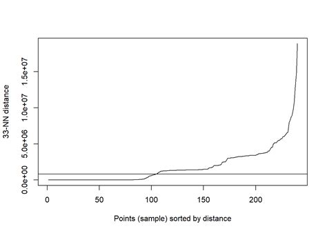 Clustering Methods