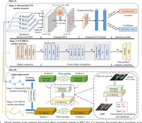 Fine Grained Object Detection At Everett Reynolds Blog