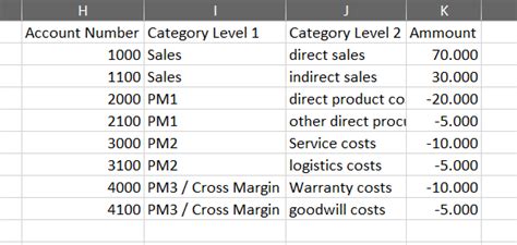 Solved Matrix Visual Substract Rows But Only First Cate