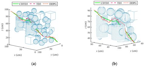 Path Planning Method For Manipulators Based On Improved Twin Delayed