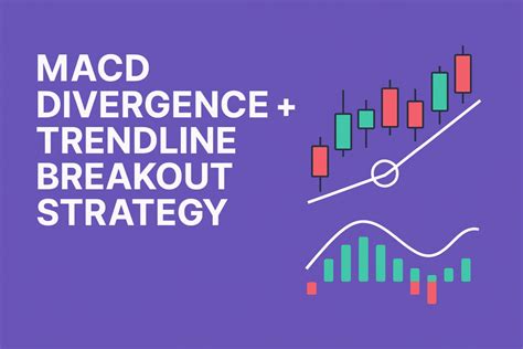 Macd Divergence Trendline Breakout Strategy Macd Pro
