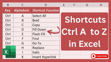 Shortcut Keys Ctrl A To Ctrl Z In Excel Excel Tricks Urdu Hindi Youtube