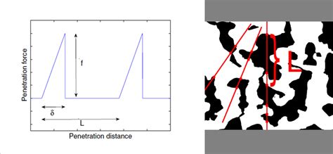 Schematic Representation Of The Three Basic Structural Parameters In
