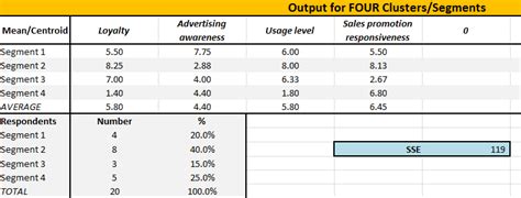 Clustering 4 Market Segments Cluster Analysis 4 Marketing