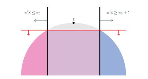 Disjunctive Cuts For Mixed Integer Conic Optimization Mathieu Tanneau