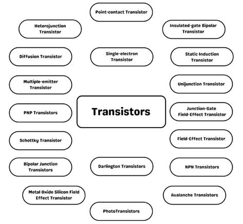 What Is A Transistor