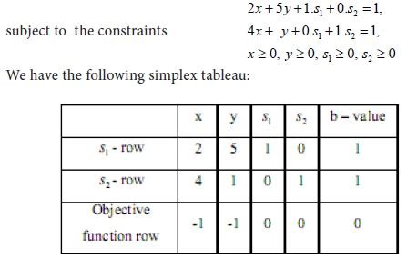 Solve A Game By Simplex Method Linear Programming Approach To Game Theory Study Material