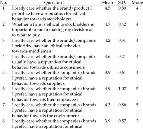 Overall Response Pattern Analysis Download Scientific Diagram