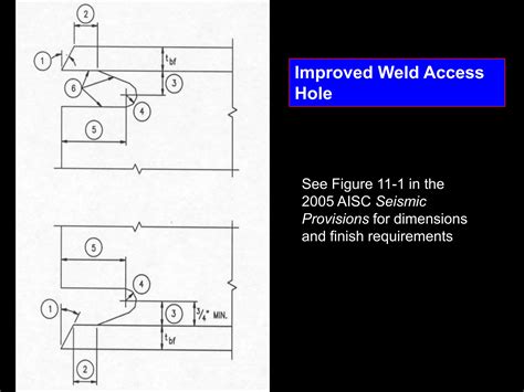 AISC Seismic Design Module AISC Pdf