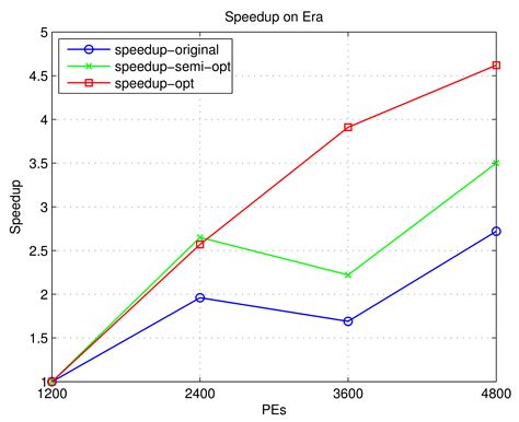 Applied Sciences Free Full Text Deep Parallel Optimizations On An