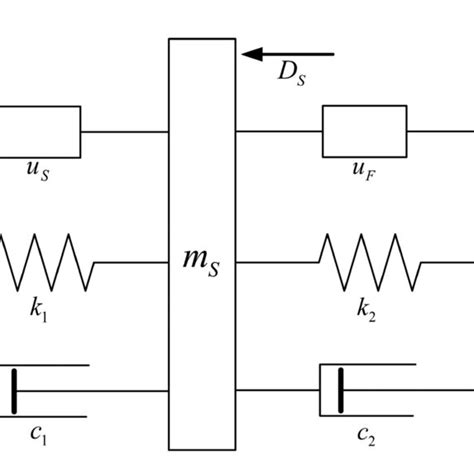 Diagram Of A Single DOF System Download Scientific Diagram