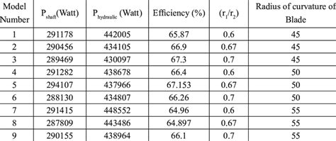 Efficiency Of Different Models Download Scientific Diagram